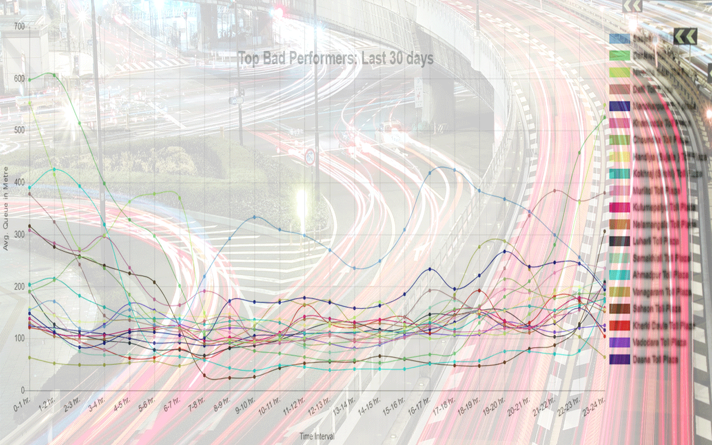 Traffic Monitoring System - Q. Eye: Toll Traffic Monitoring! Across The ...