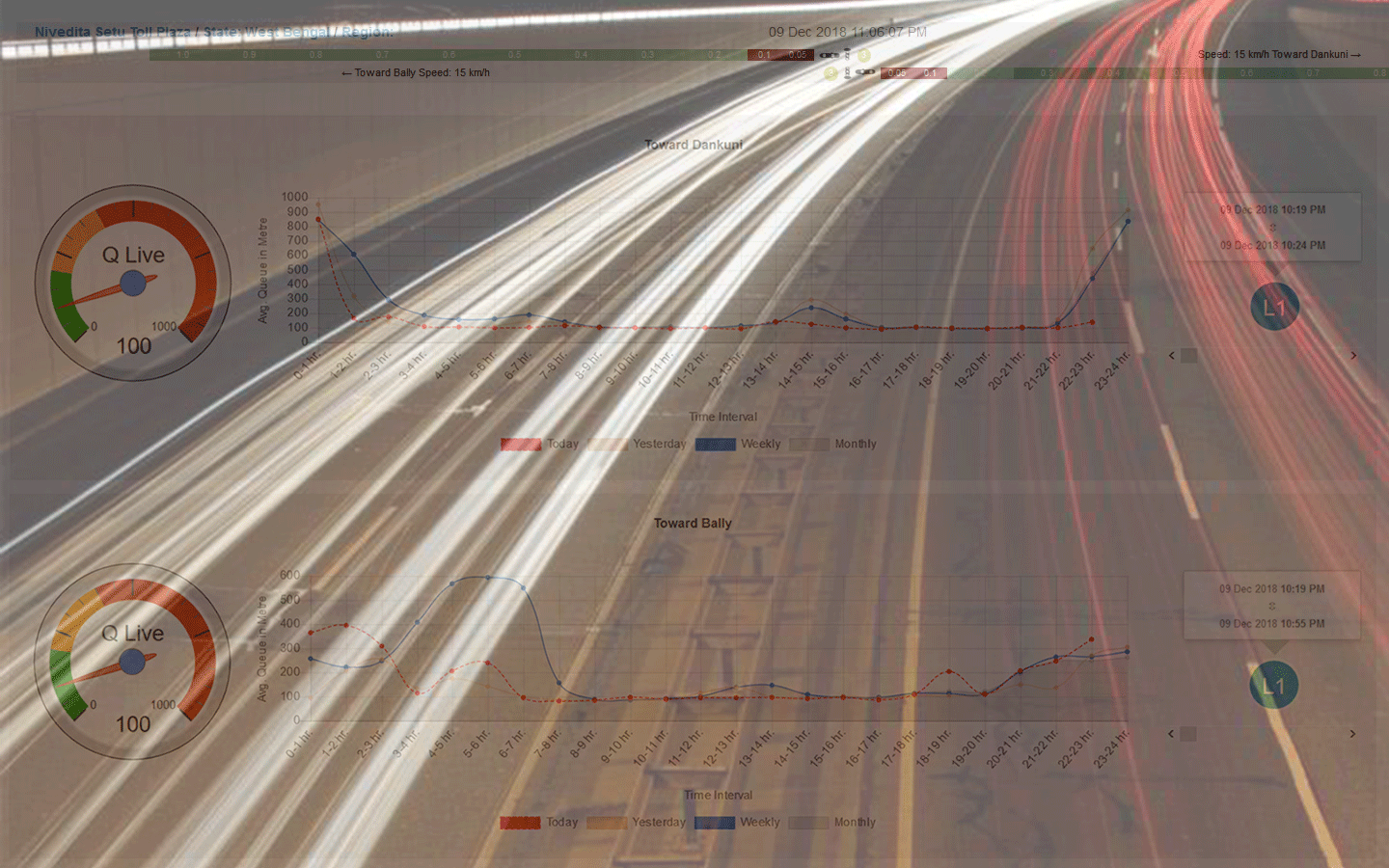 Traffic Monitoring System - Q. Eye: Toll Traffic Monitoring! Across The ...